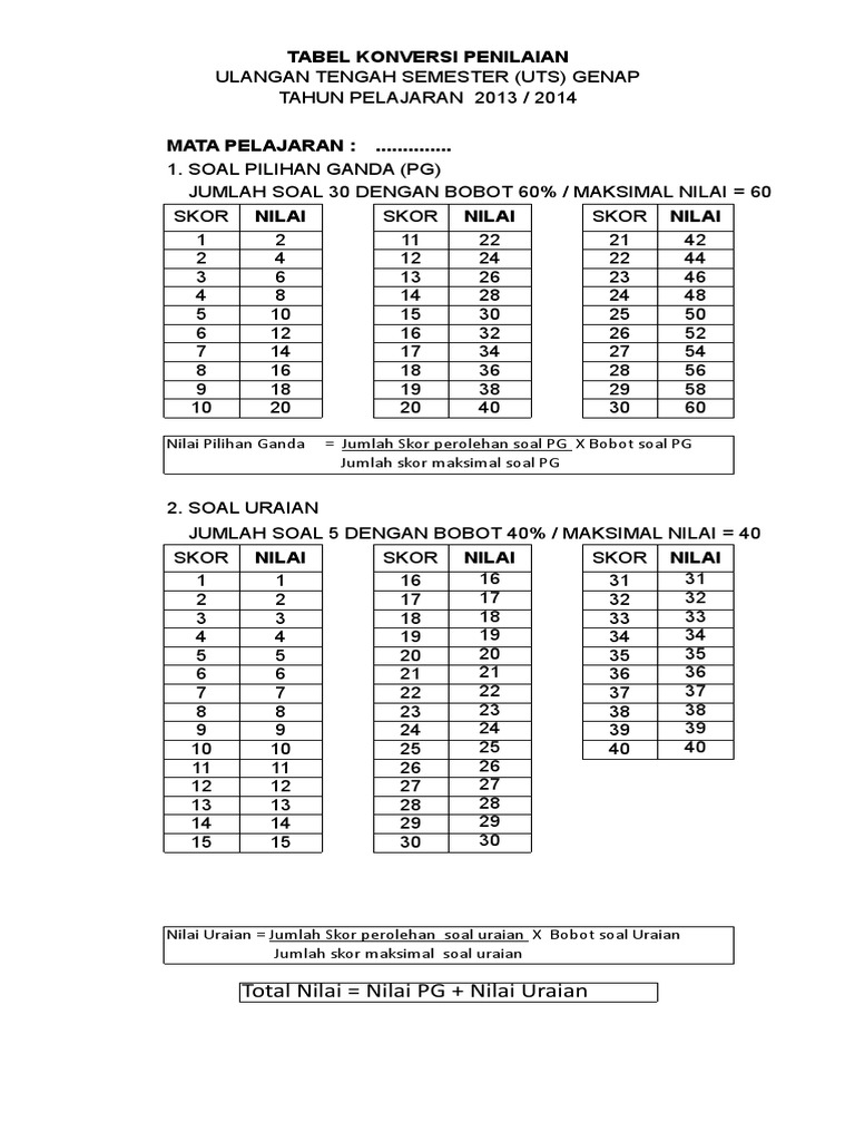 Tabel Konversi Uts | PDF
