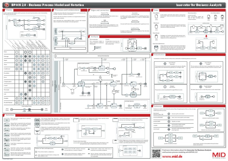 BPMN-Poster2019 FINAL en PDF | PDF | Business Process | Areas Of ...