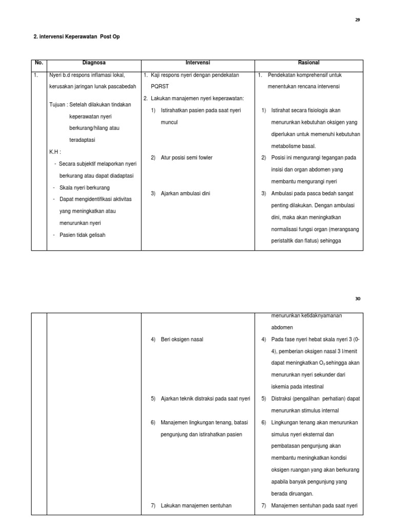 Tabel 1 Intervensi N Rasional | PDF