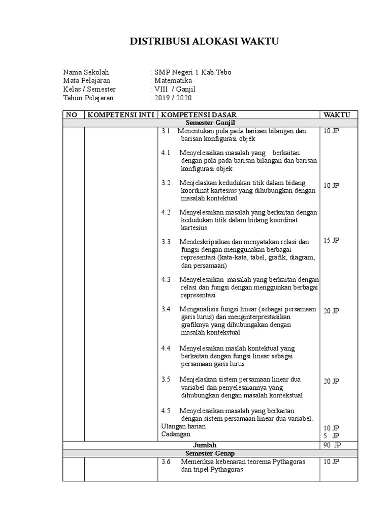 Distribusi Alokasi Waktu | PDF