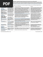 CHOP Modified Dallas POTS Exercise Program | PDF | Self-Improvement ...