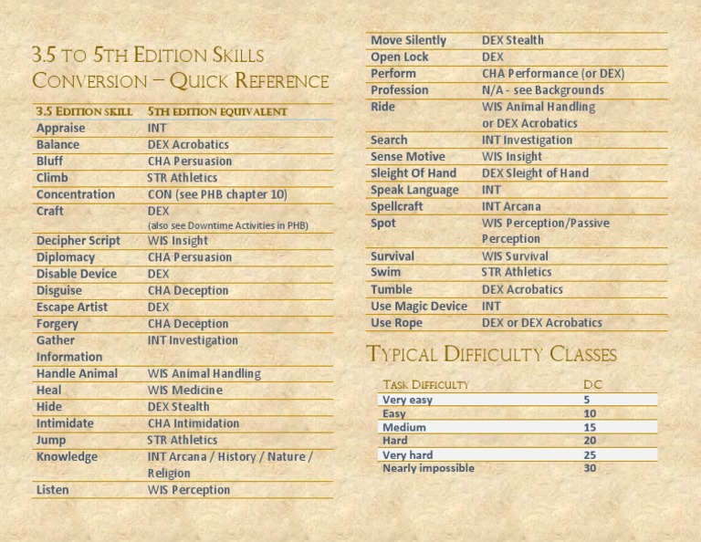 5E Skills Conversion Quick Reference | PDF | Psychological Concepts ...