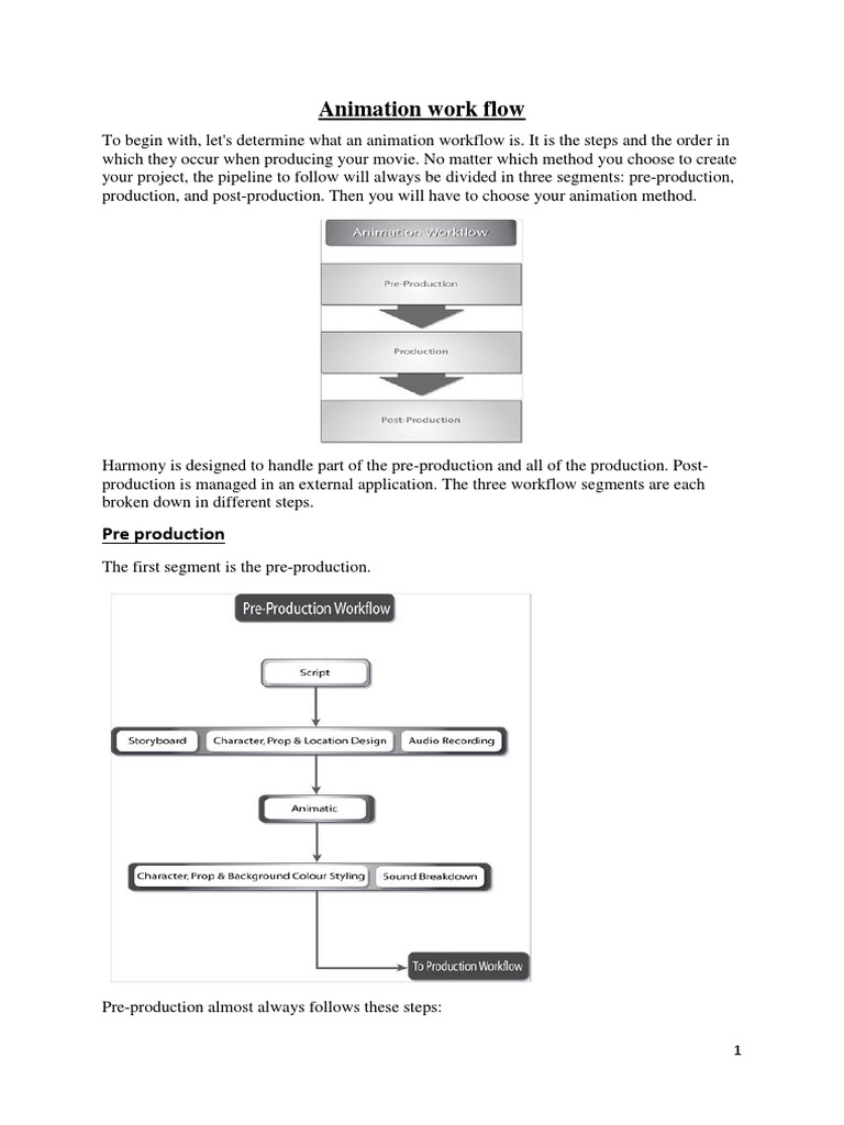 Animation | PDF | Screenplay | Animation