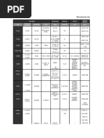 Metal Conversion Chart | PDF | Steel | Iron