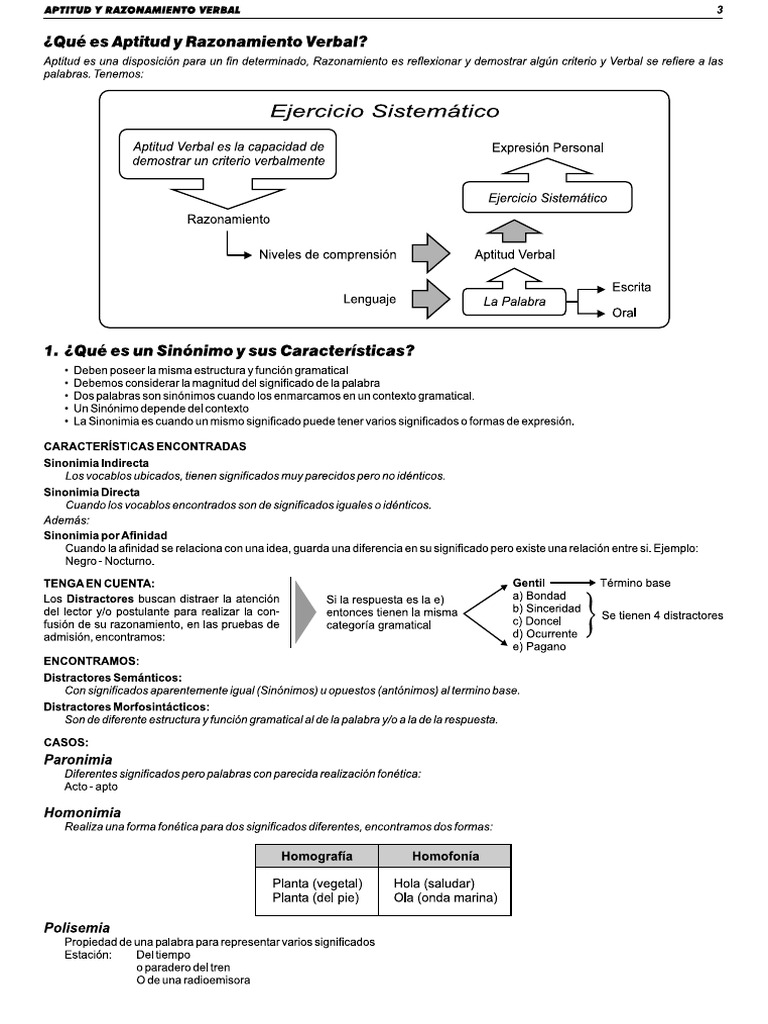 Resumen Compendio de Razonamiento Verbal PDF | PDF | Adultos jóvenes