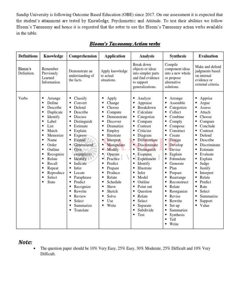 BLOOM'S Action Verb | Download Free PDF | Applied Psychology | Epistemology