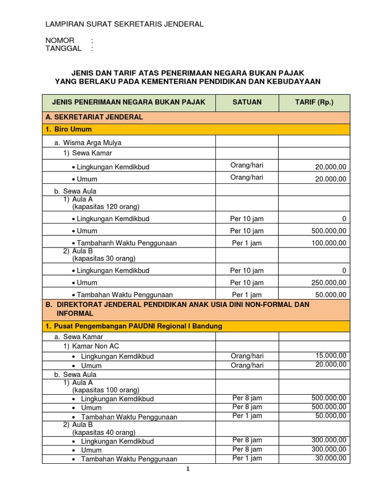LAMPIRAN PMK Tarif PNBP Umum Kemdikbud | PDF