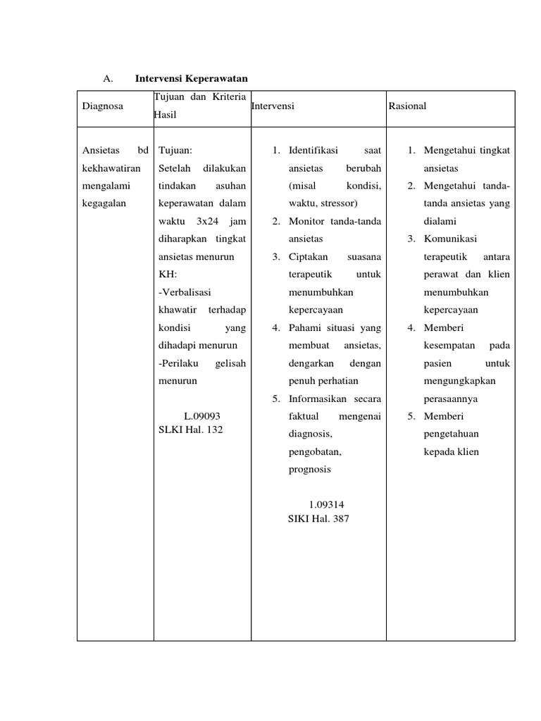 Intervensi Keperawatan Ansietas | PDF