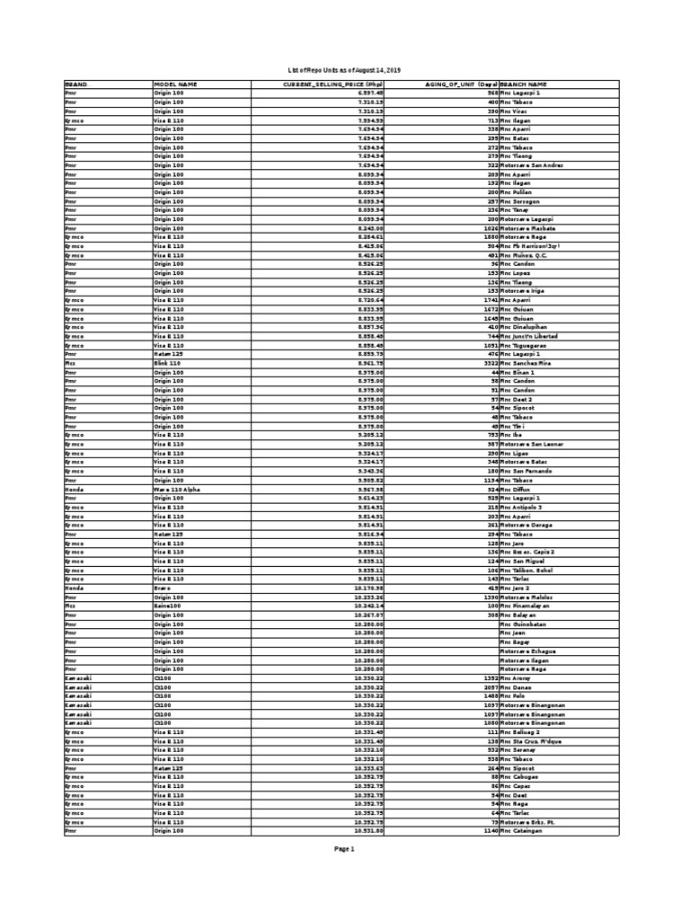 Repo Units Price List 2019 | PDF | Motor Vehicle Manufacturers Of Japan ...