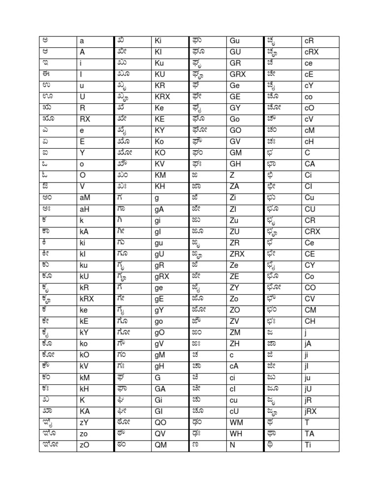 Nudi Key Combination | PDF