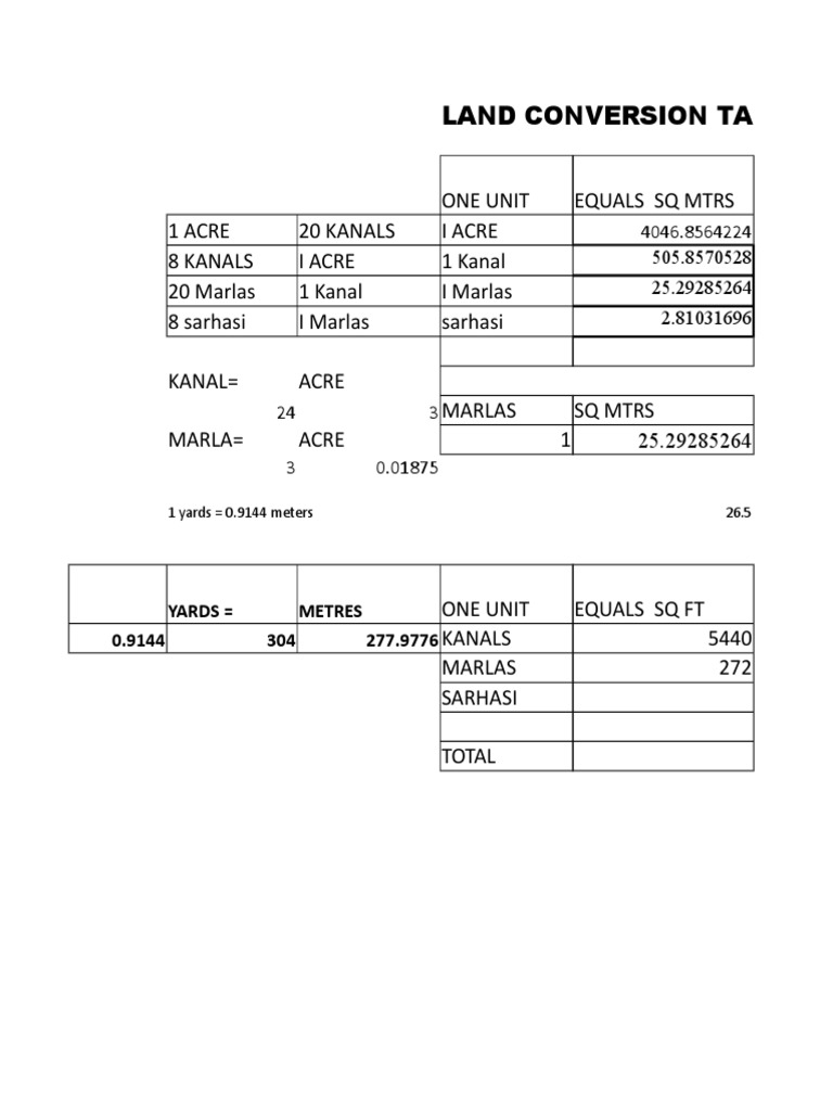 Land Conversion Table | Download Free PDF | Acre | Metre