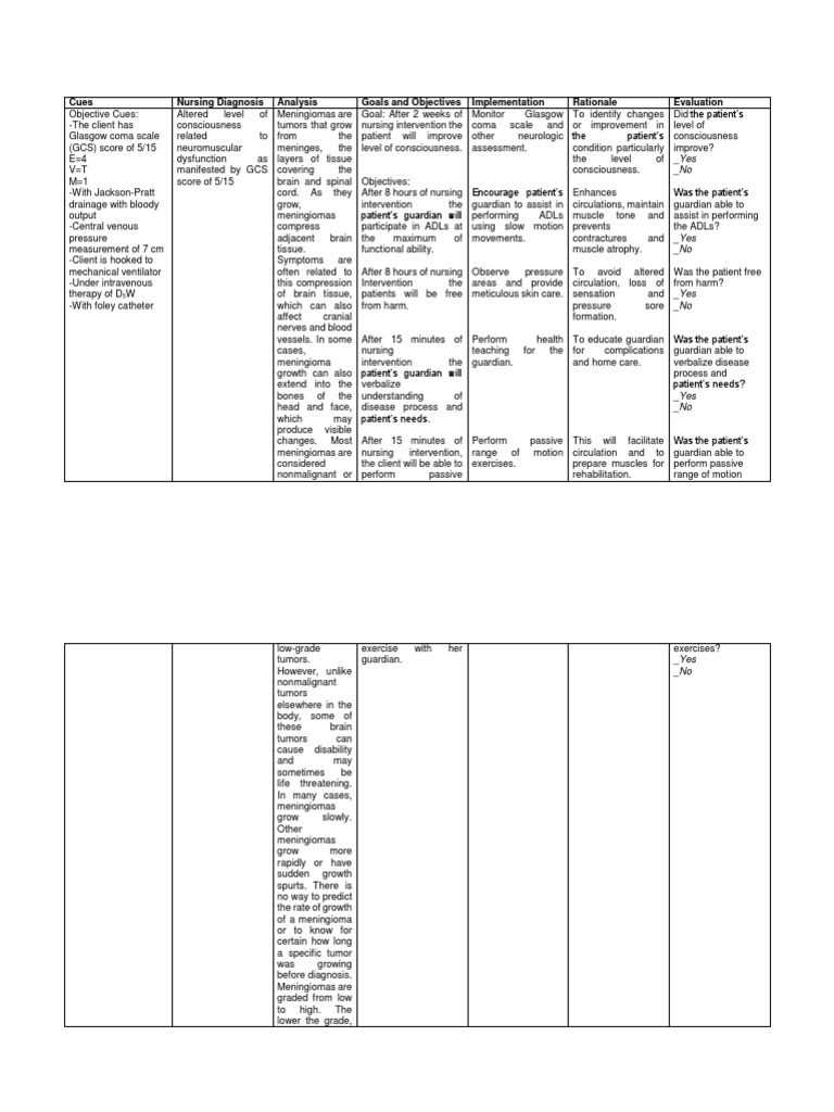 NCP Altered | PDF | Coma | Clinical Medicine