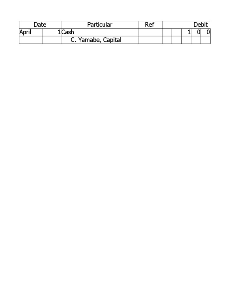 Perpetual Journal Entries | PDF | Debits And Credits | Equity (Finance)