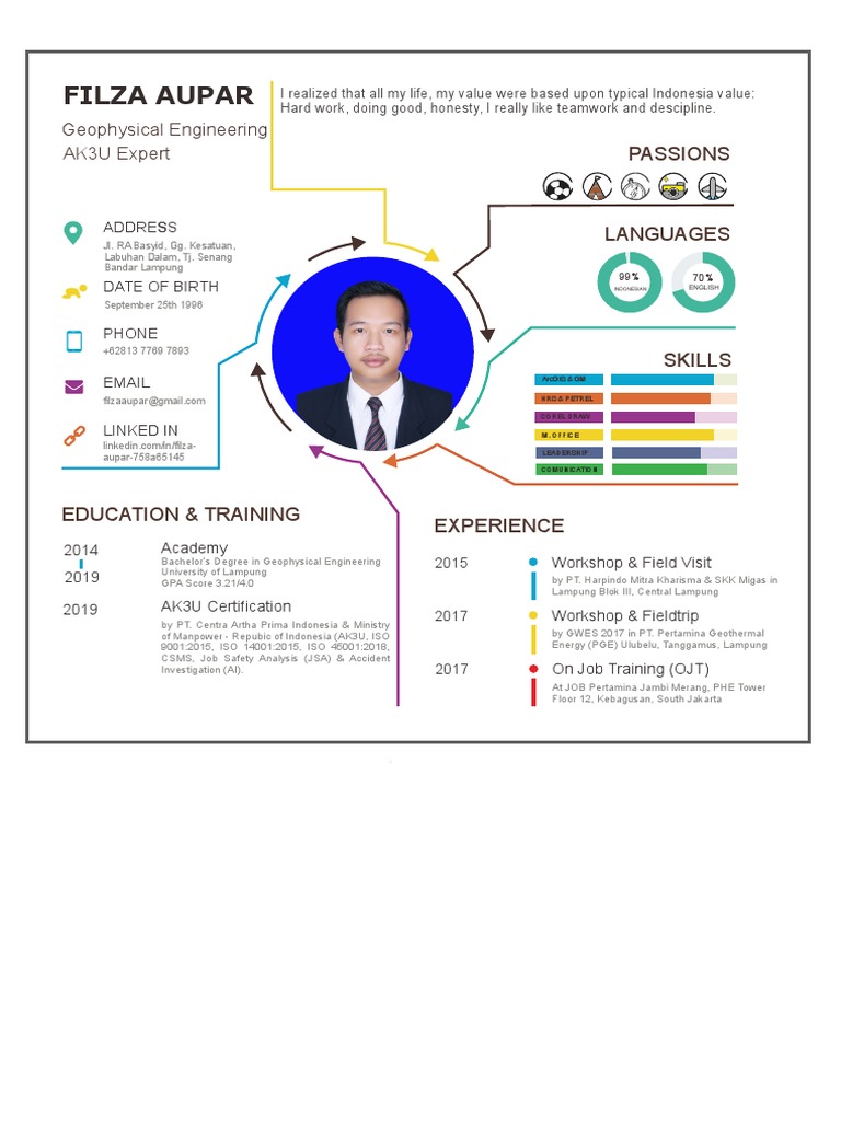 Template CV | PDF | Indonesia | Energy And Resource