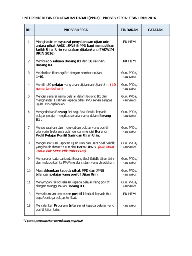 Proses Kerja Ujian Urin | PDF