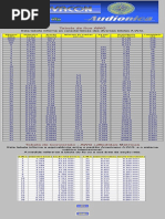Tabela de Fios AWG Com Tabela de Conversão para M | PDF
