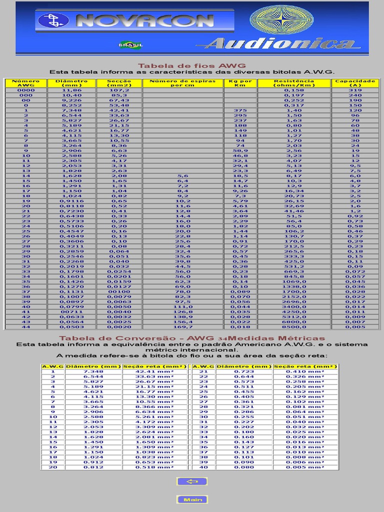 Tabela de Fios AWG Com Tabela de Conversão para Medidas Métricas ...