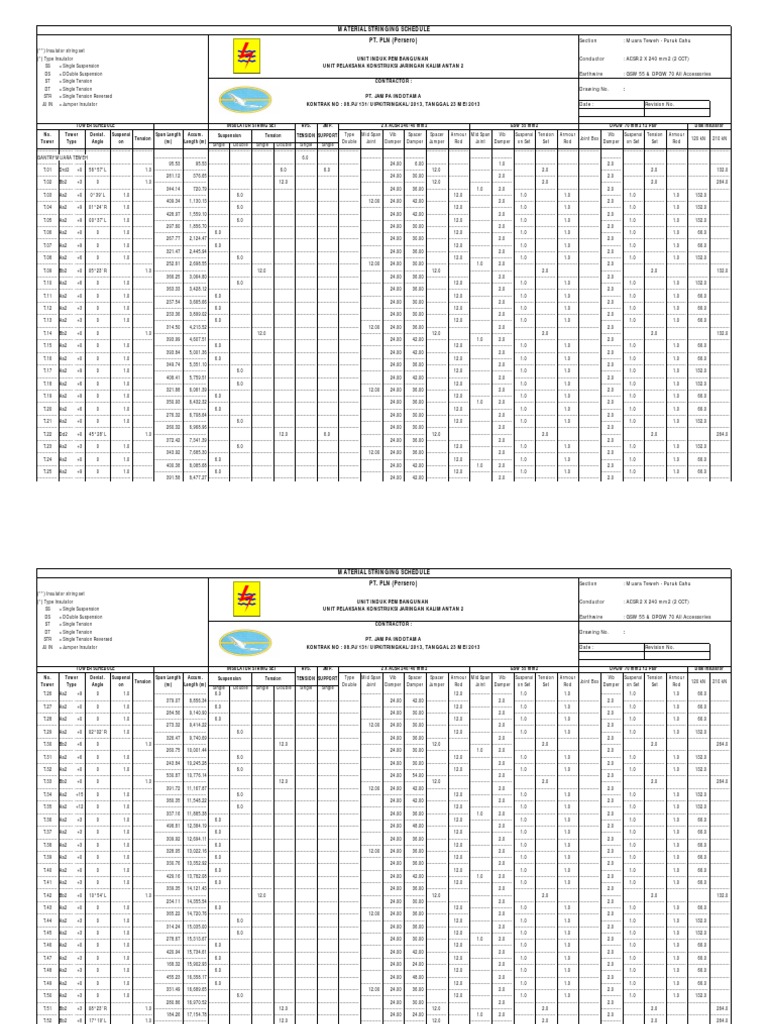 Matrial Stringing Schedule. MP-1 | PDF | Chemical Product Engineering | Electrical Resistance ...