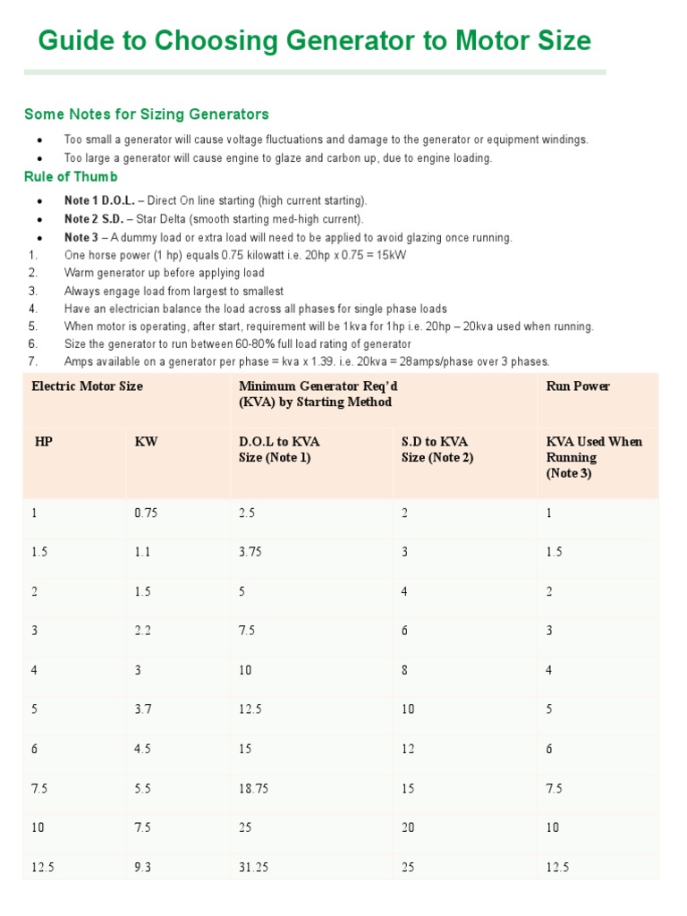 Generator Sizing for Motor Start-Up | PDF | Electric Generator | Engines