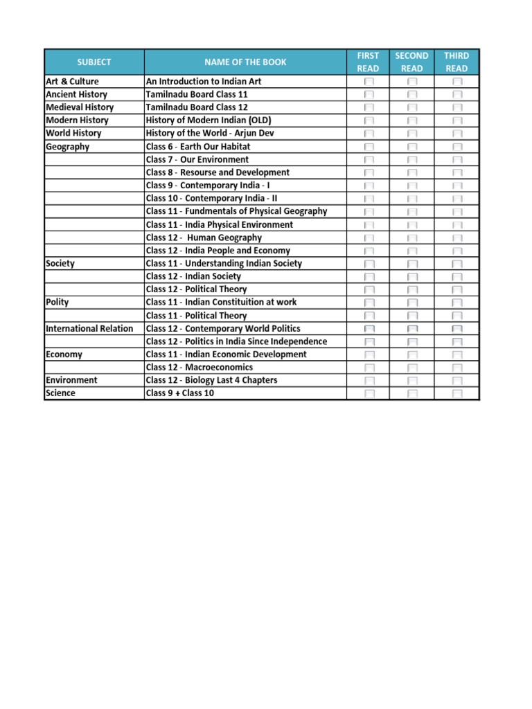 Ncert Checklist | PDF