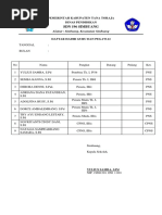 Surat Keterangan Hasil Ujian SD | PDF