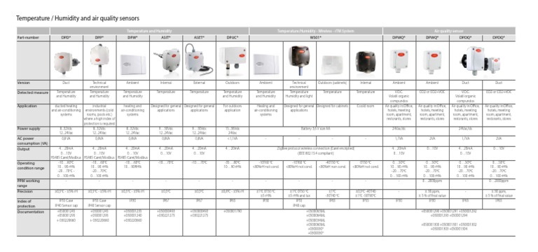 Carel Temperature and Humiditify Sensors PDF | PDF | Air Conditioning ...