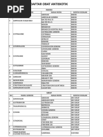 Obat Prekursor Dan OOT | PDF | Psychoactive Drugs | Drugs