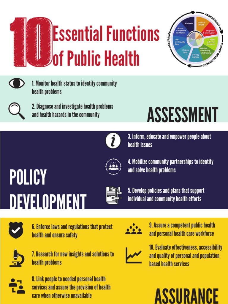 Essential Functions of Public Health | PDF