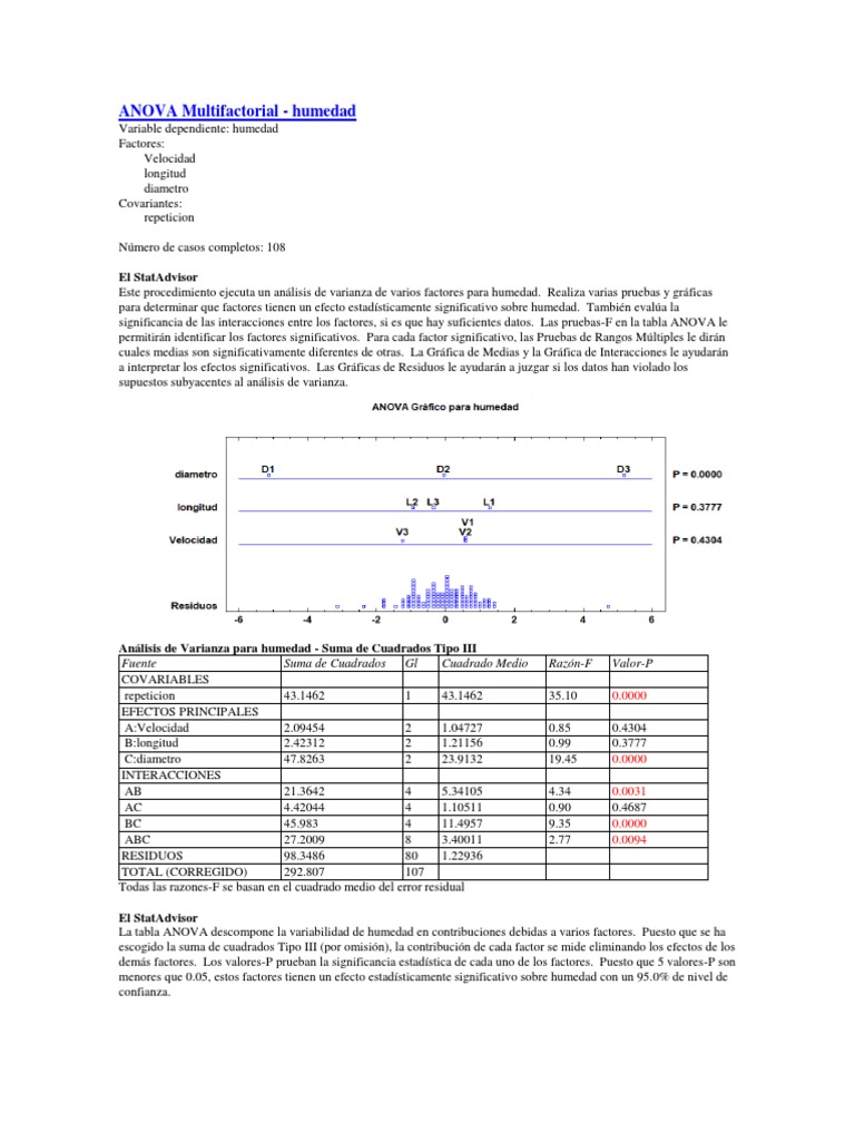 ANOVA Multifactorial RRRRRRRRRRRRRRRR | PDF | Análisis de variación ...