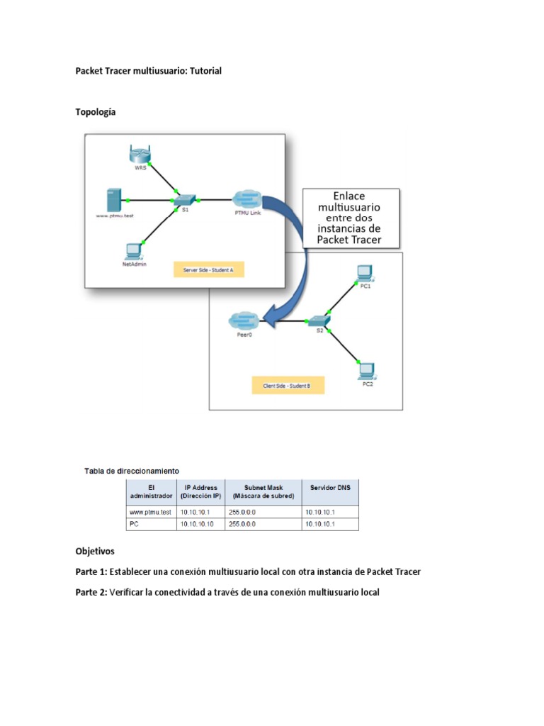 10.3.1.3 Packet Tracer Multiuser - Tutorial - ILM | PDF | Dirección IP ...