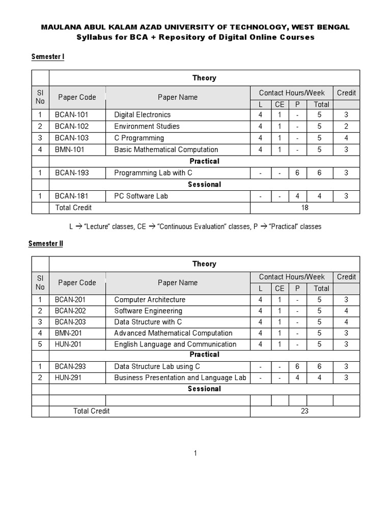 BCA Syllabus | PDF | Relational Database | Data Model