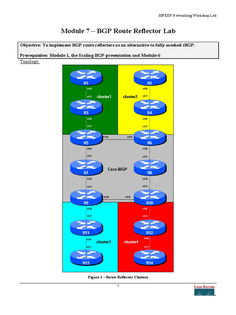 BGP Route Reflector Lab PDF | PDF | Router (Computing) | Data Transmission