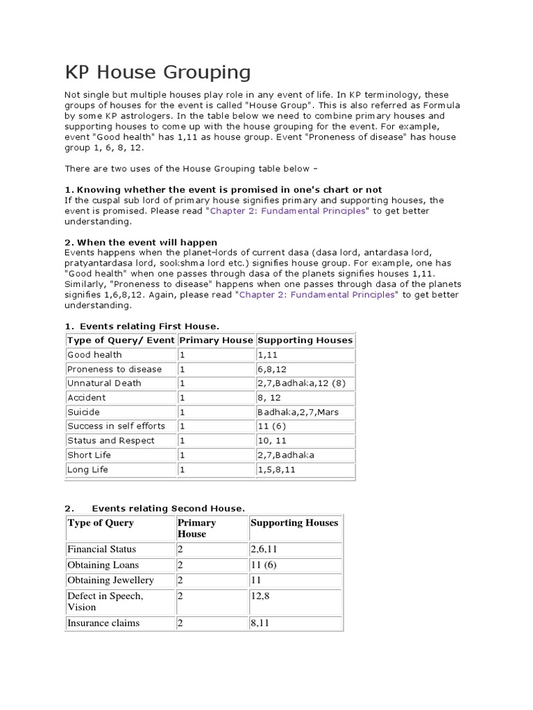 KP Astrology House Grouping Guide | PDF | Planets In Astrology | Business