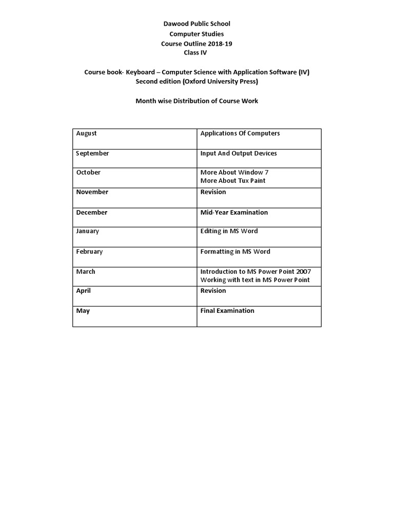 Class 4 Computer Studies Course Outline | PDF | Microsoft Word | Icon ...