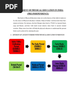 50 Meter Sprint Test | PDF
