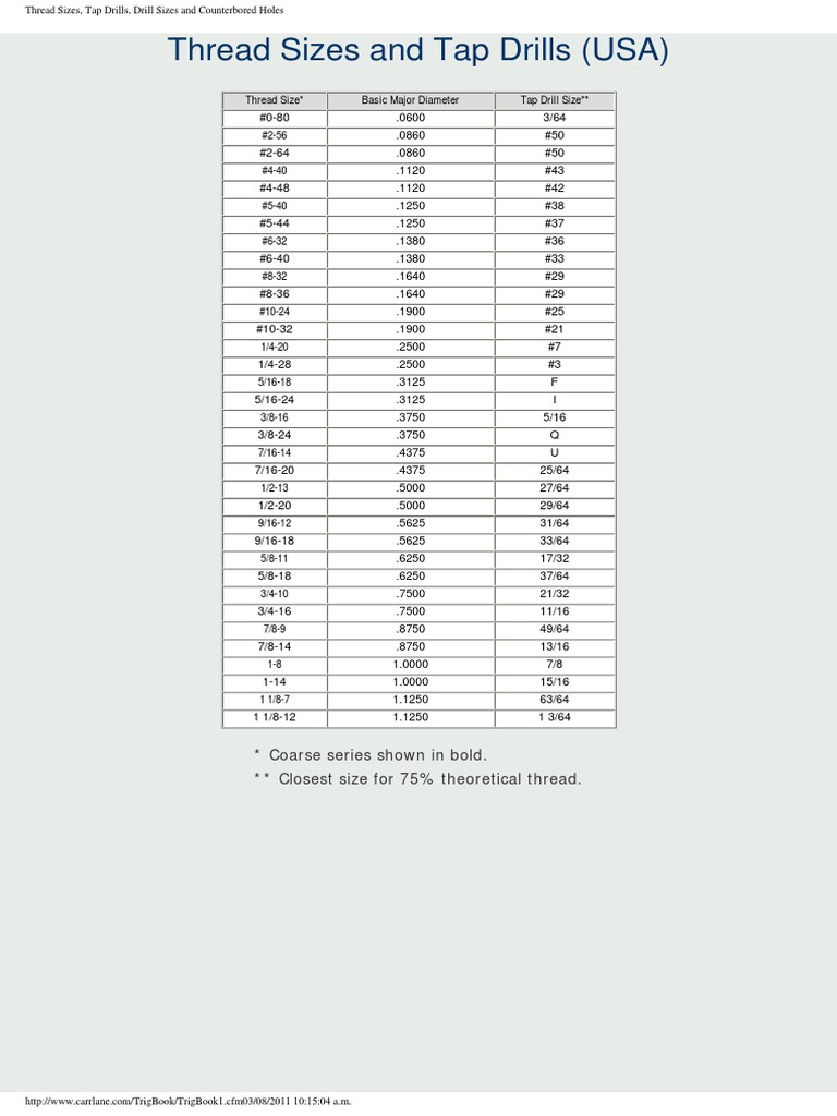 Thread Sizes and Tap Drills USA PDF | PDF | Crafts | Equipment