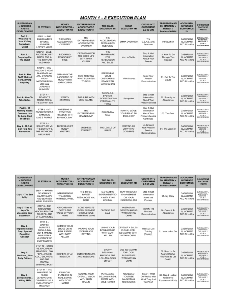 6 Months Plan (Detailed Version) | Download Free PDF | Psychological ...