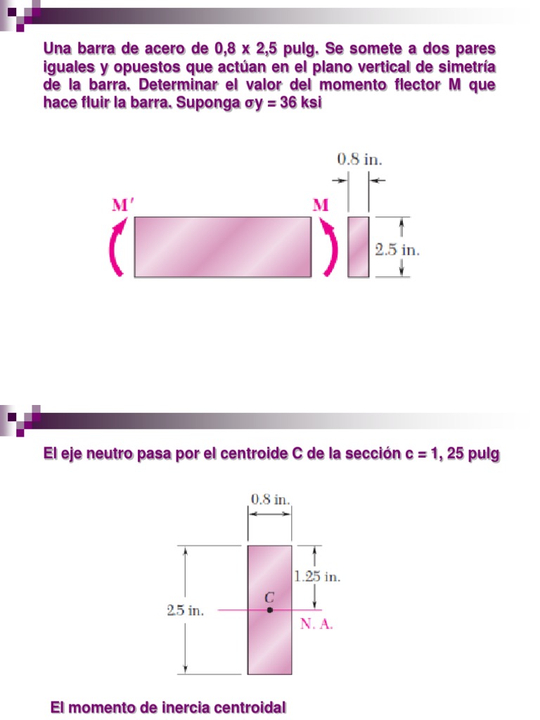 Flexion Pura | PDF | Ciencia de los materiales | Materiales