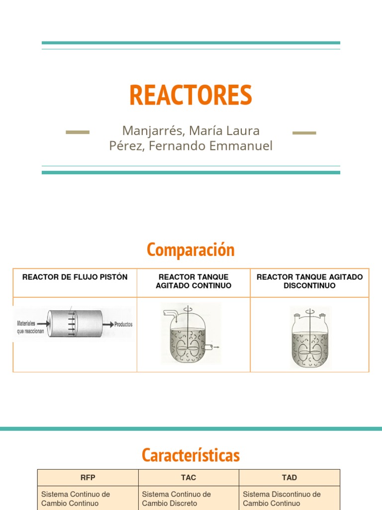 Comparación de características, ecuaciones de diseño y ventajas y ...