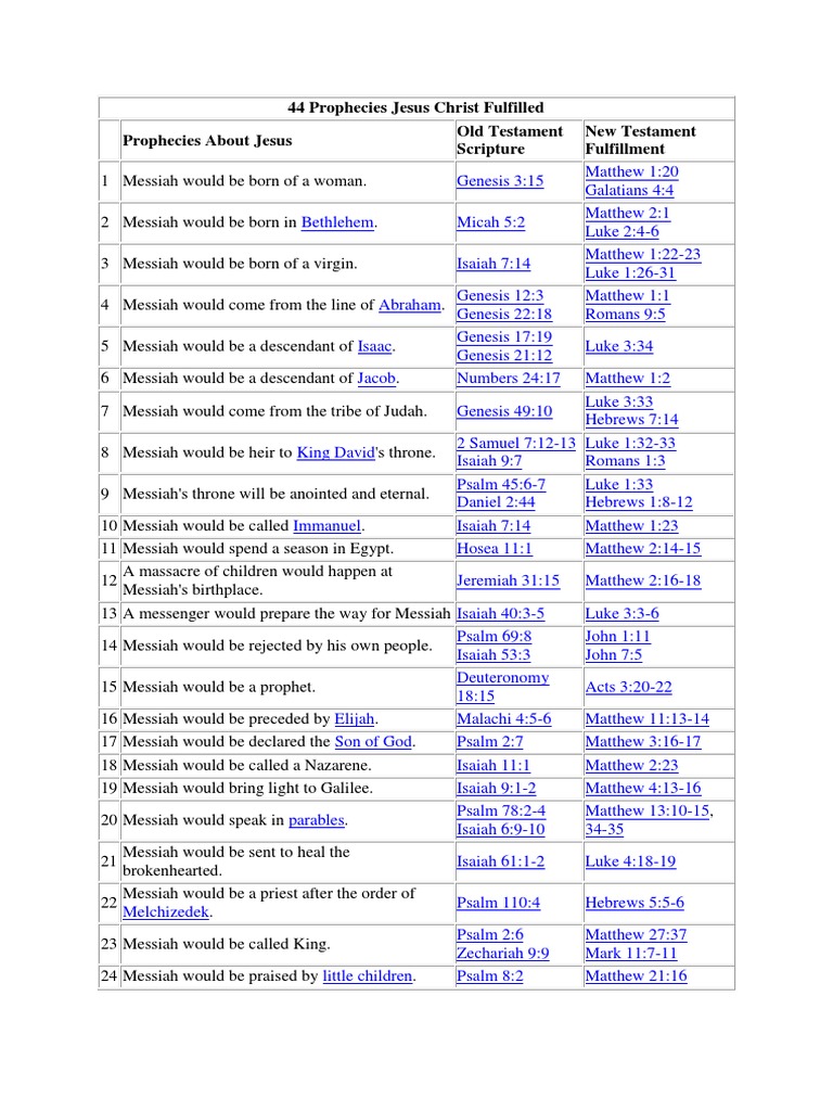 44 Prophecies Jesus Christ Fulfilled PDF | PDF | Gospel Of Matthew ...