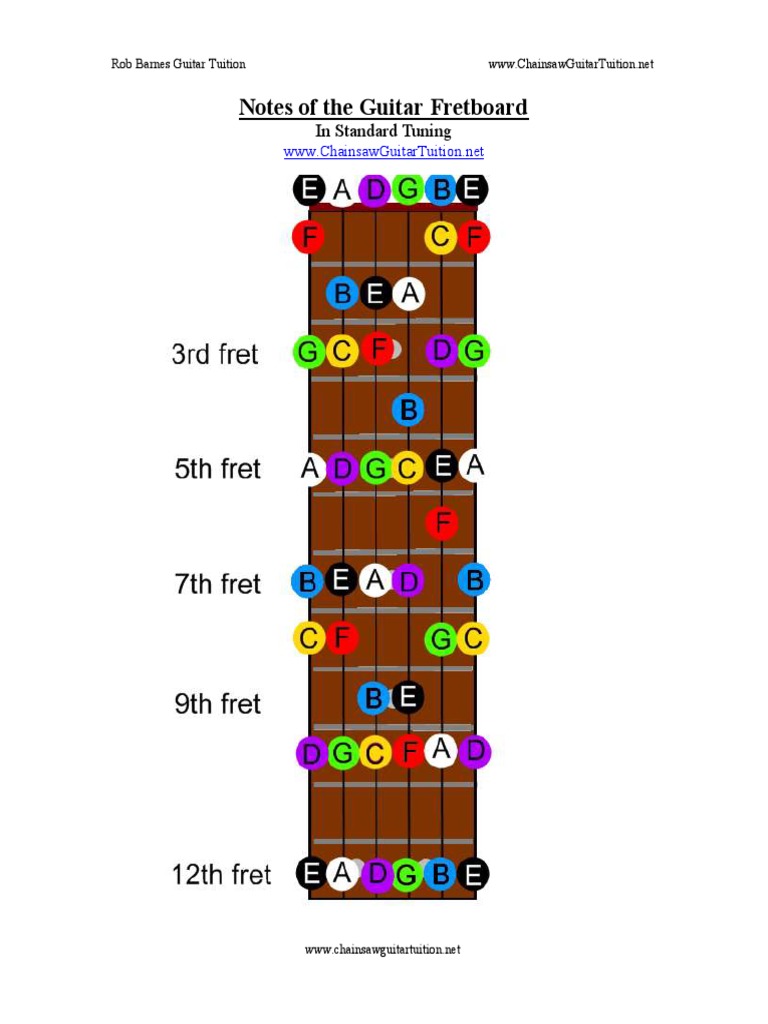 Understanding the Fretboard: An Introduction to the Notes and Positions ...