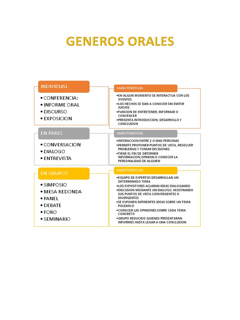 Generos Orales | PDF