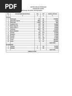 Contoh Rab & RPD | PDF