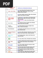 Nakshatra Porutham Chart - Star Matching List Table Chart For Boys ...