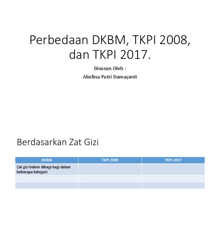Perbedaan DKBM, Tkpi 2008, Dan Tkpi | PDF