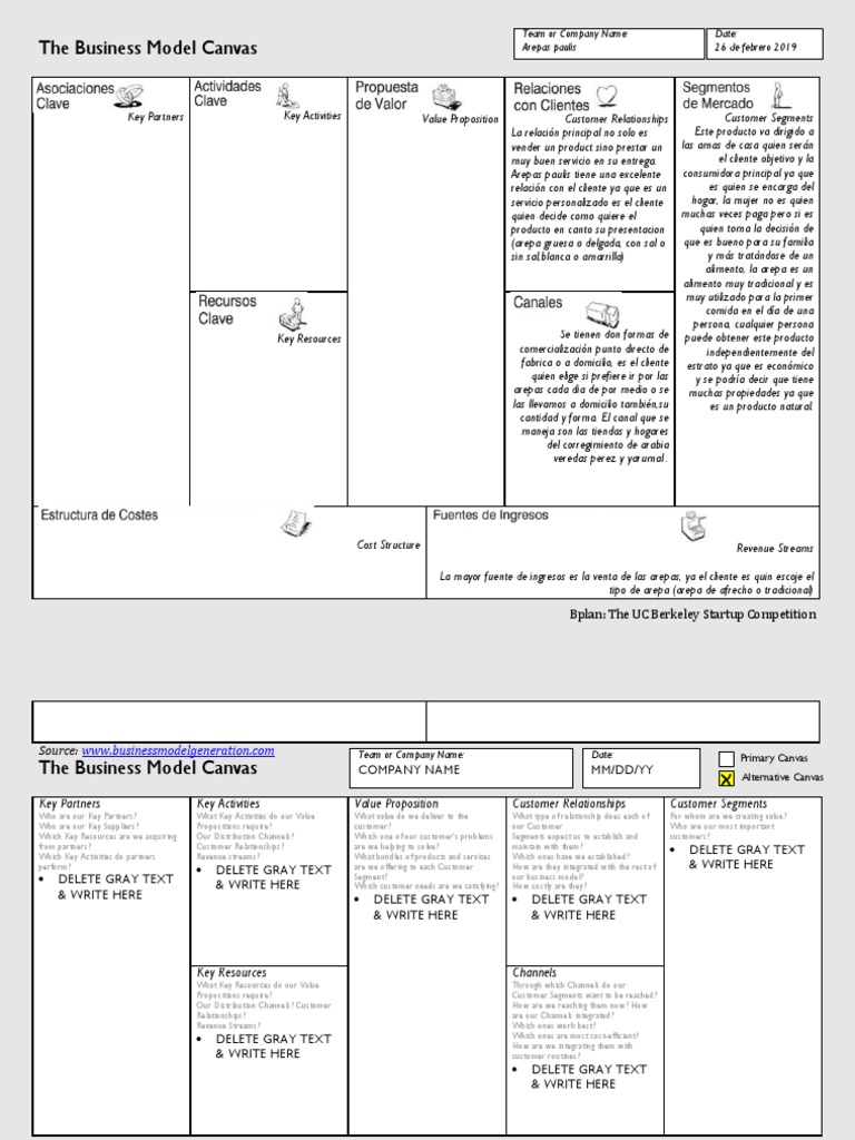 Arepas Paulis Modelo Canvas | PDF | Preparación de comida y bebida ...