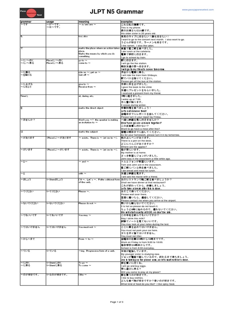 N5 Grammar PDF | PDF