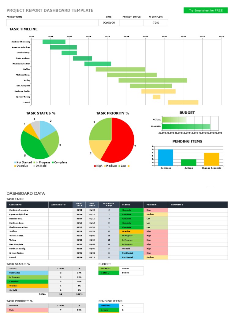 Project Report Dashboard Template | PDF | Information Technology ...