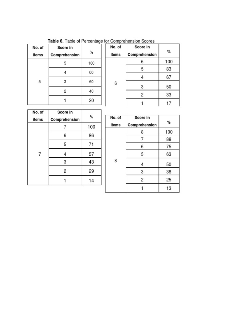 Computation For Word Recognition & Comprehension | PDF | Reading ...