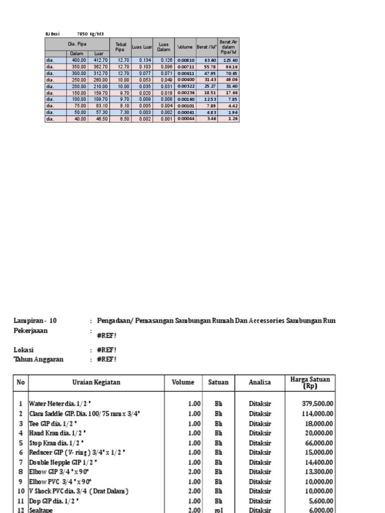 Rab Toilet Pos Jaga | PDF